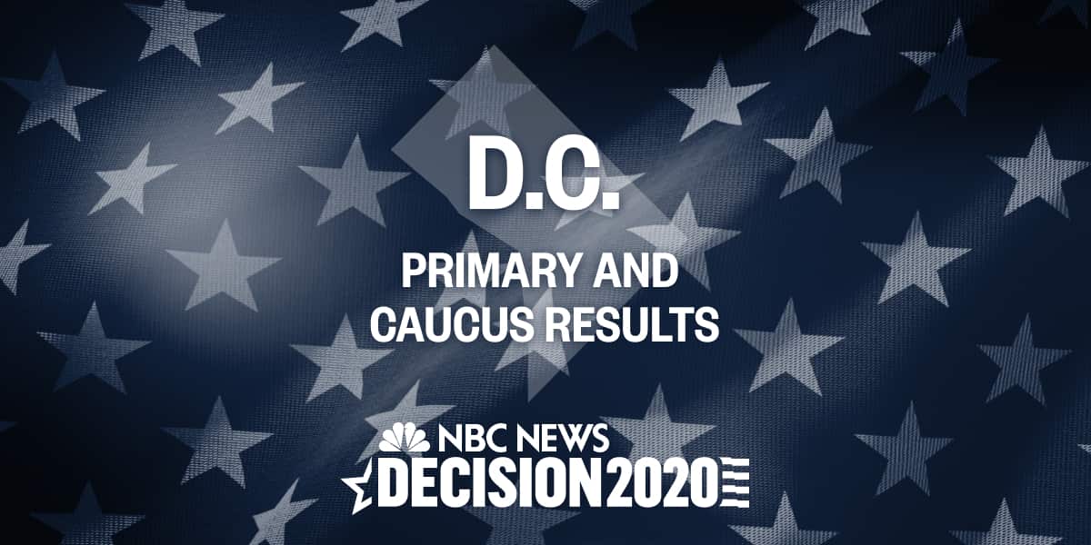 District of Columbia Primary Results 2020 | Live Election Map